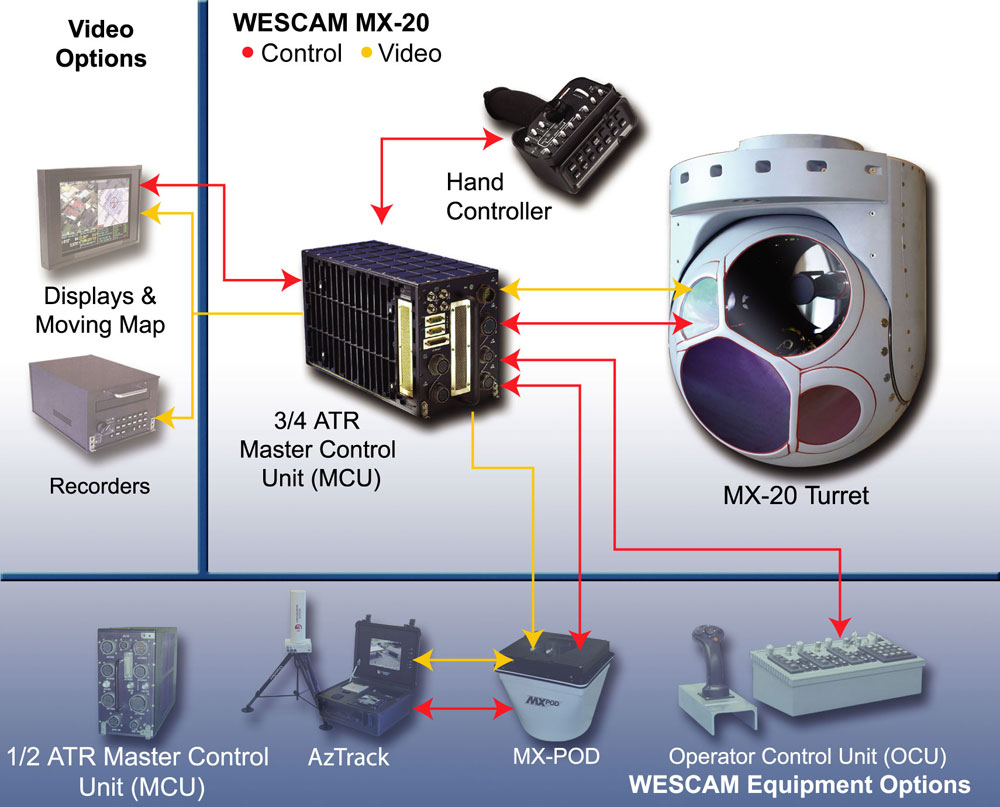 Up to $32.9M to Maintain MX-20 Turrets on USN P-3s - Defense Industry Daily