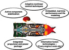 The ADVENT of a Better Jet Engine? - Defense Industry Daily