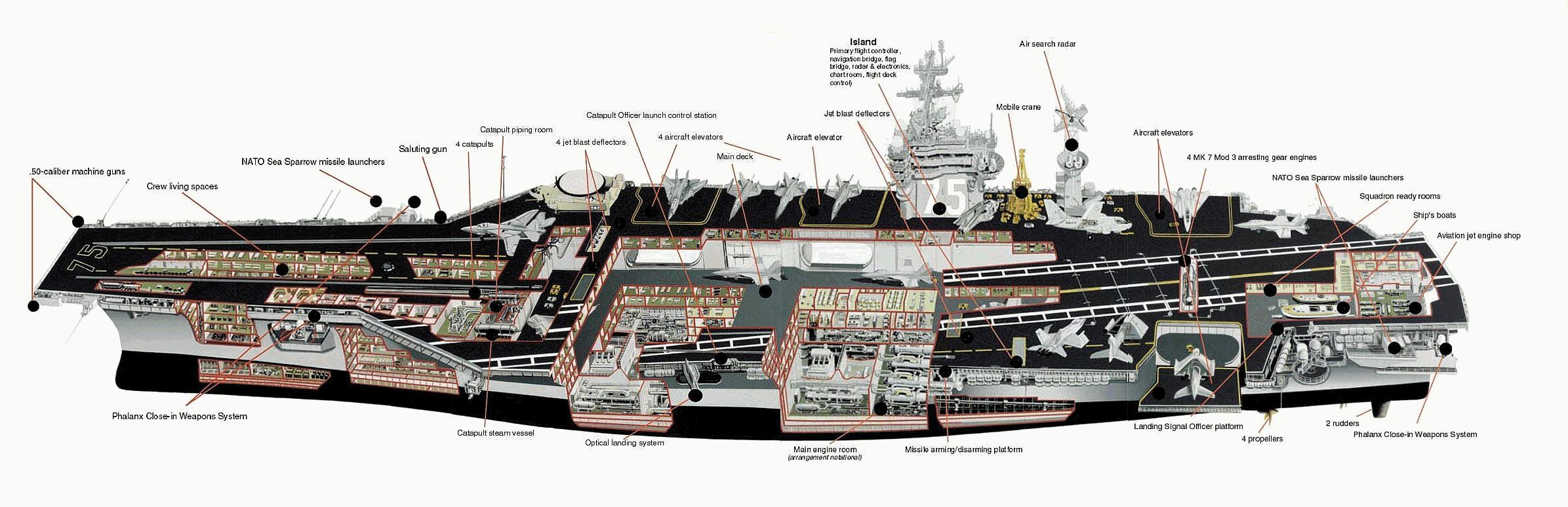 Airfields Afloat: The USA's New Gerald Ford Class Super-Carriers ...